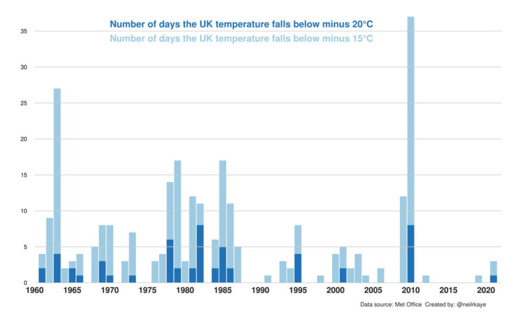 Met Office: A review of the UK’s climate in 2021 - Carbon Brief