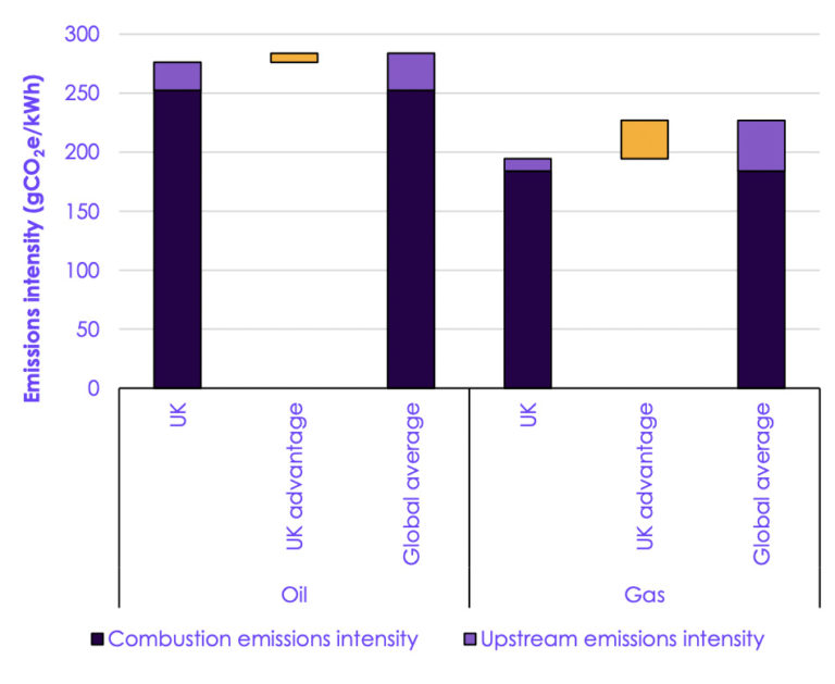 Factcheck: Can new UK oil and gas licences ever be ‘climate compatible ...