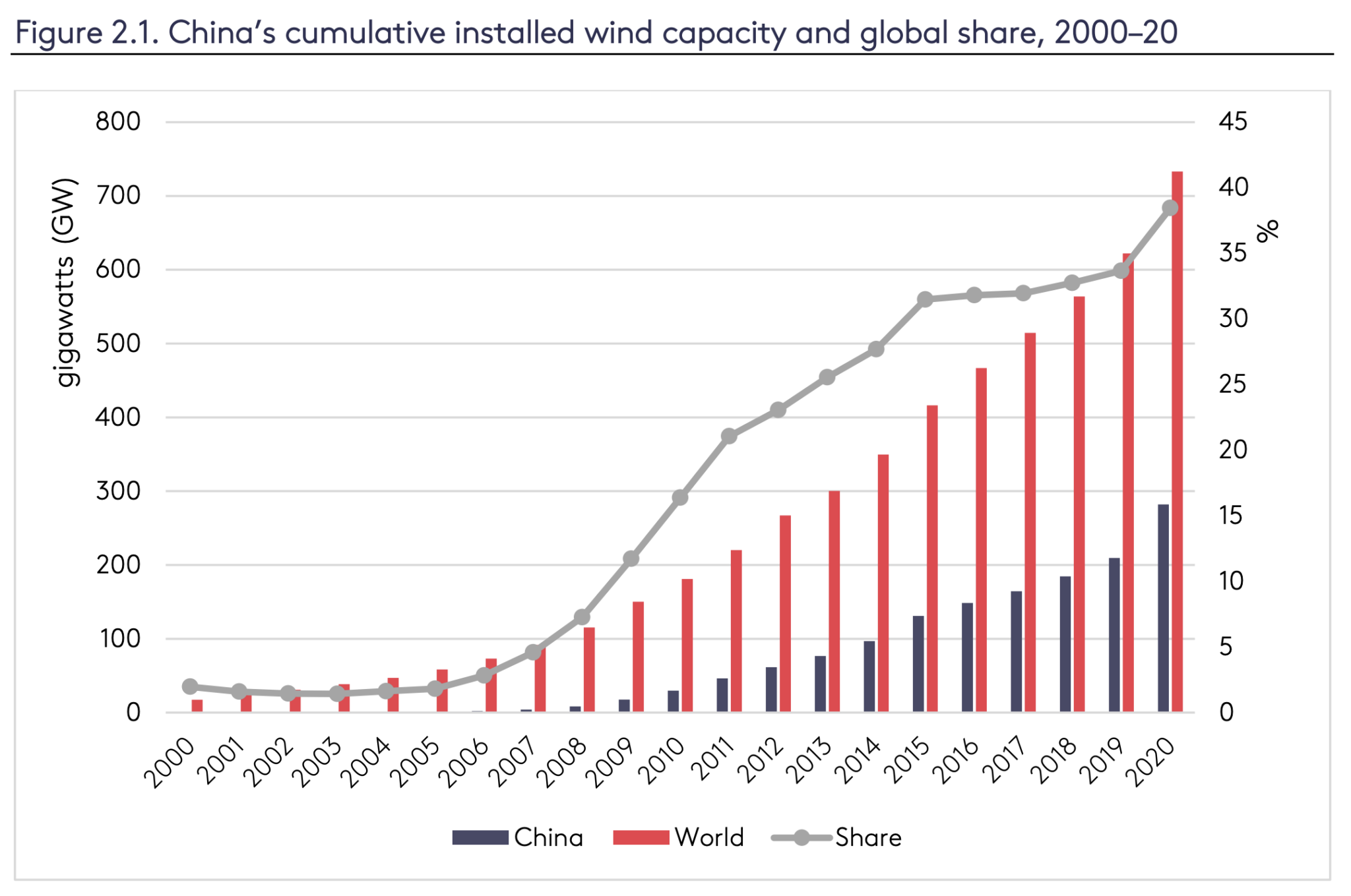 Guest post: Is China living up to its pledges on climate change and ...