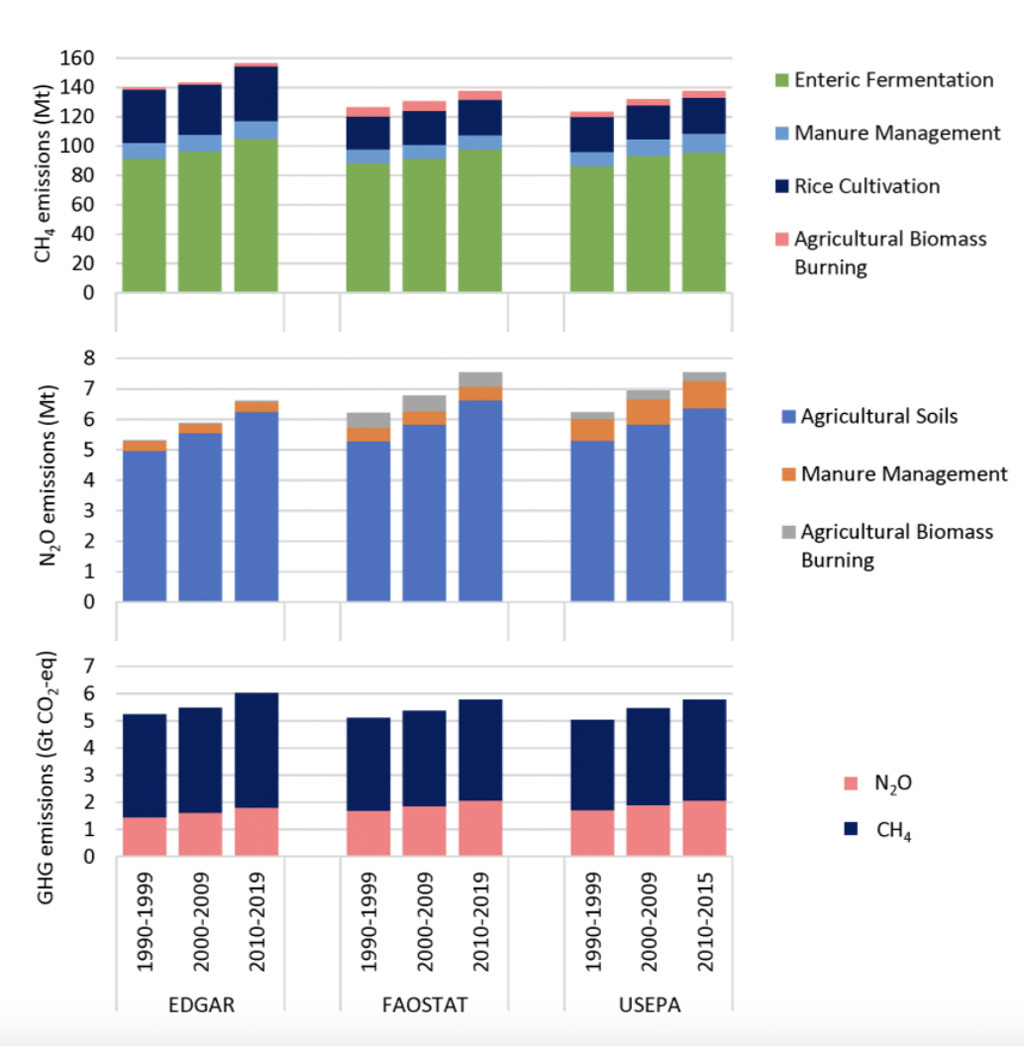 In-depth Q&A: The IPCC’s sixth assessment on how to tackle climate ...