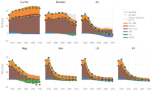 Analysis: What the new IPCC report says about how to limit warming to 1 ...