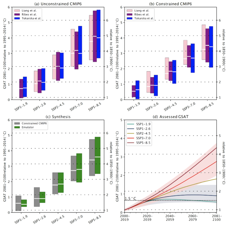 Guest post: How climate scientists should handle ‘hot models’ - Carbon ...