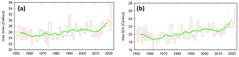 Climate change made 2022’s UK heatwave ‘at least 10 times more likely ...