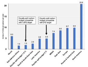 ‘Top 1%’ of emitters caused almost a quarter of growth in global ...
