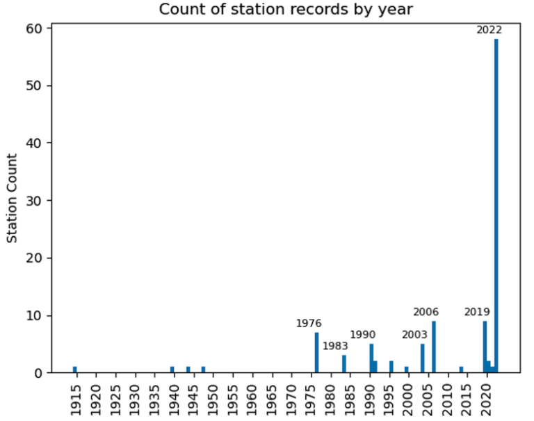Guest post: A Met Office review of the UK’s record-breaking summer in ...