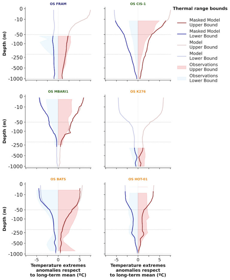 Guest post: Why ocean depth is key for how warming will affect marine ...