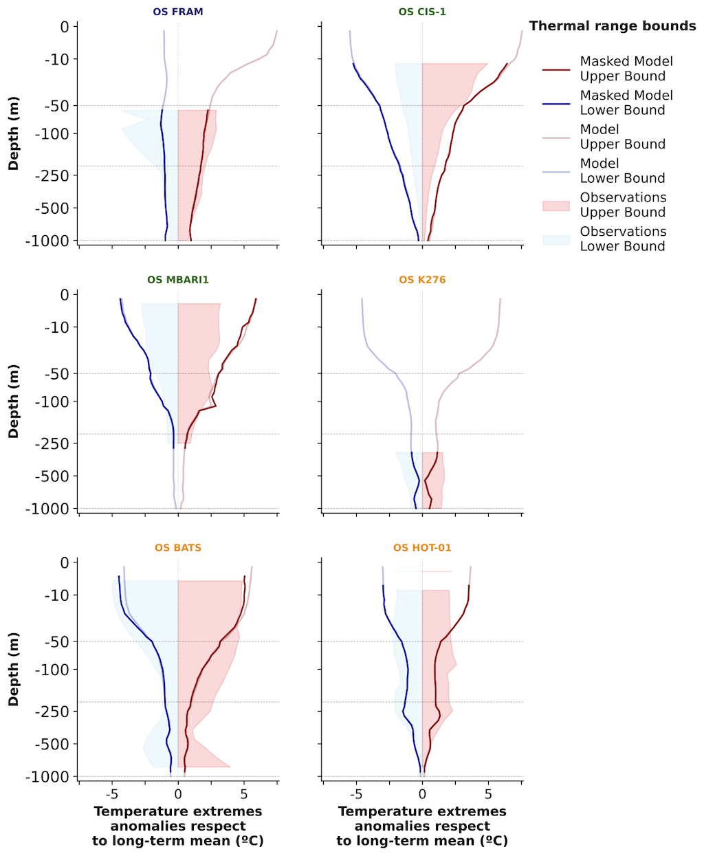 Guest post: Why ocean depth is key for how warming will affect marine ...