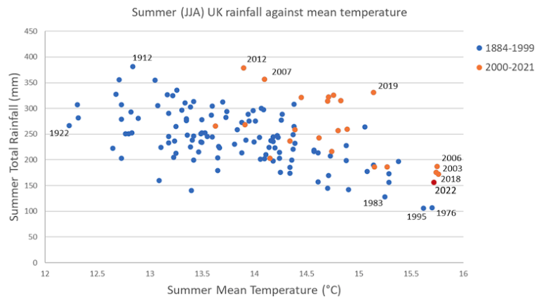 Guest post: A Met Office review of the UK’s record-breaking summer in ...