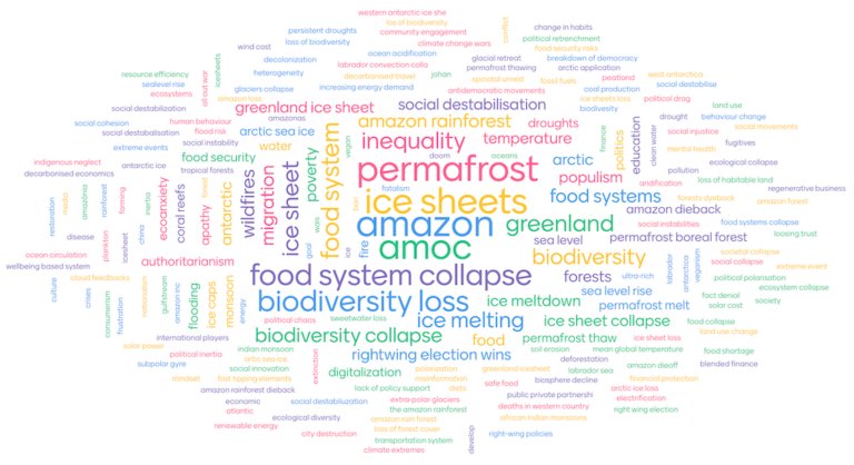 Tipping points: How could they shape the world’s response to climate ...