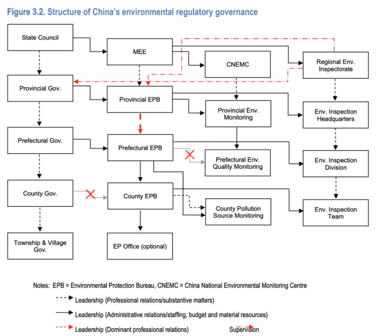 Explainer: Why China’s provinces are so important for action on climate ...