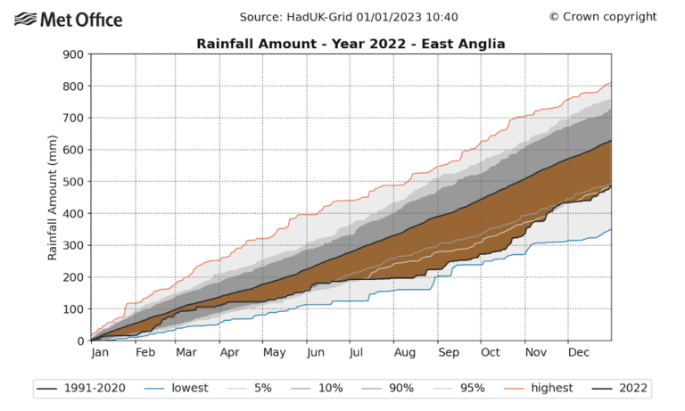 Met Office: A review of the UK’s climate in 2022 - Carbon Brief
