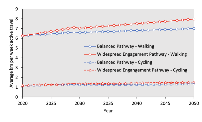 Guest post: How the UK’s push to reach net-zero could deliver key ...