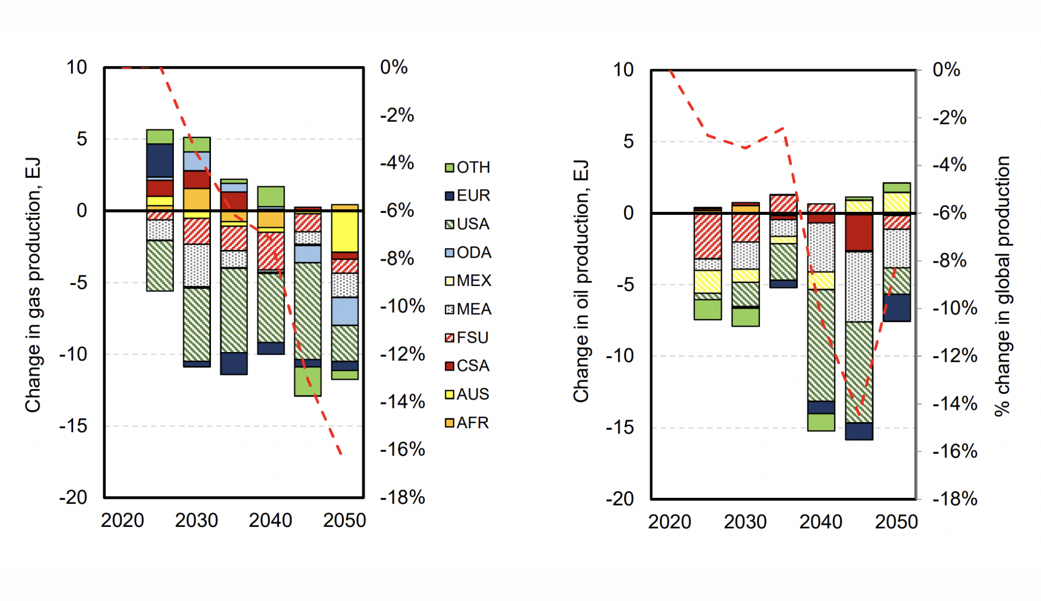 Guest post: How quickly does the world need to ‘phase down’ all fossil fuels? - Carbon Brief