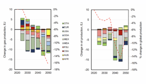 Guest post: How quickly does the world need to ‘phase down’ all fossil fuels? - Carbon Brief