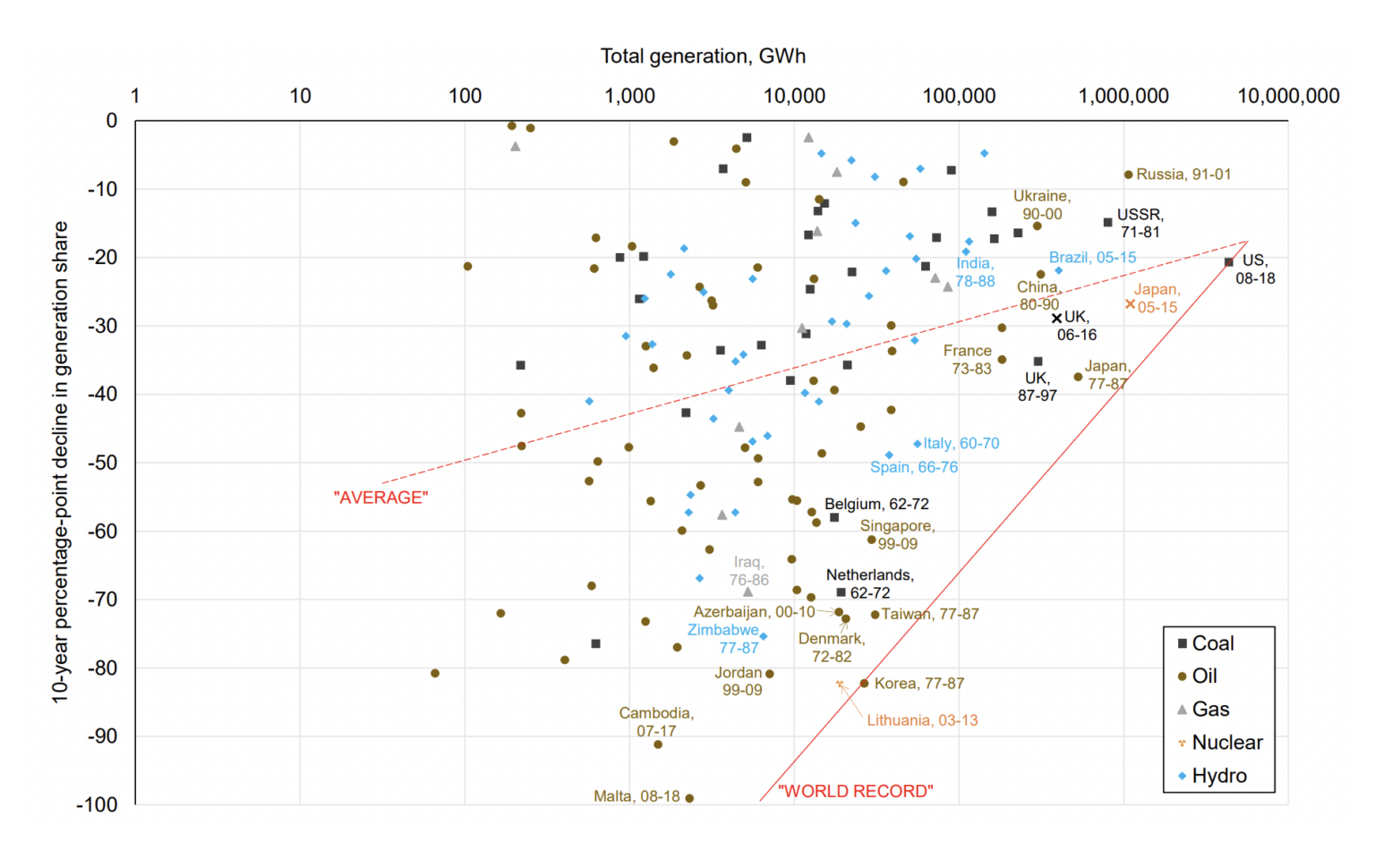 Guest post: How quickly does the world need to ‘phase down’ all fossil fuels? - Carbon Brief