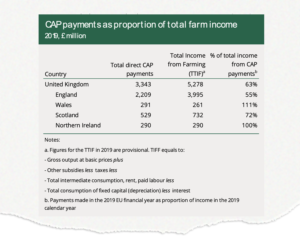 Q&A: Will the UK’s new farm payments cut emissions and help nature ...