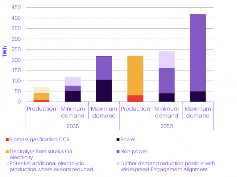 CCC: Here’s how the UK can get reliable zero-carbon electricity by 2035 ...
