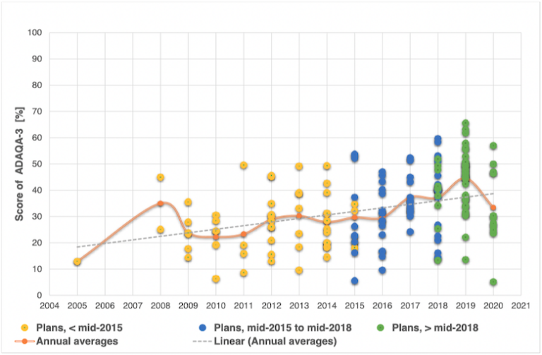 Guest post: How climate adaptation plans for European cities are ...
