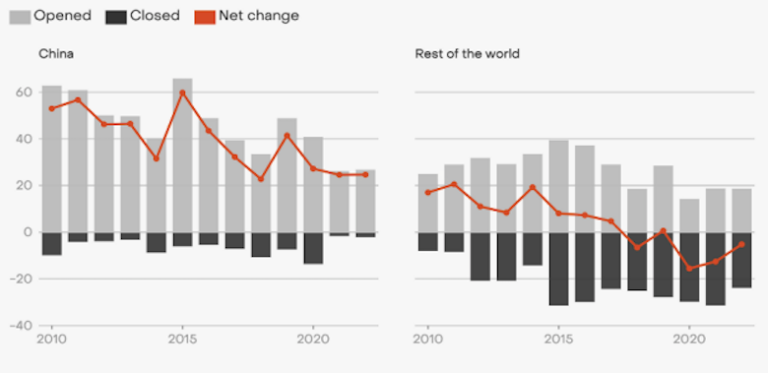 Record clean-power growth in 2023 to spark ‘new era’ of fossil fuel ...