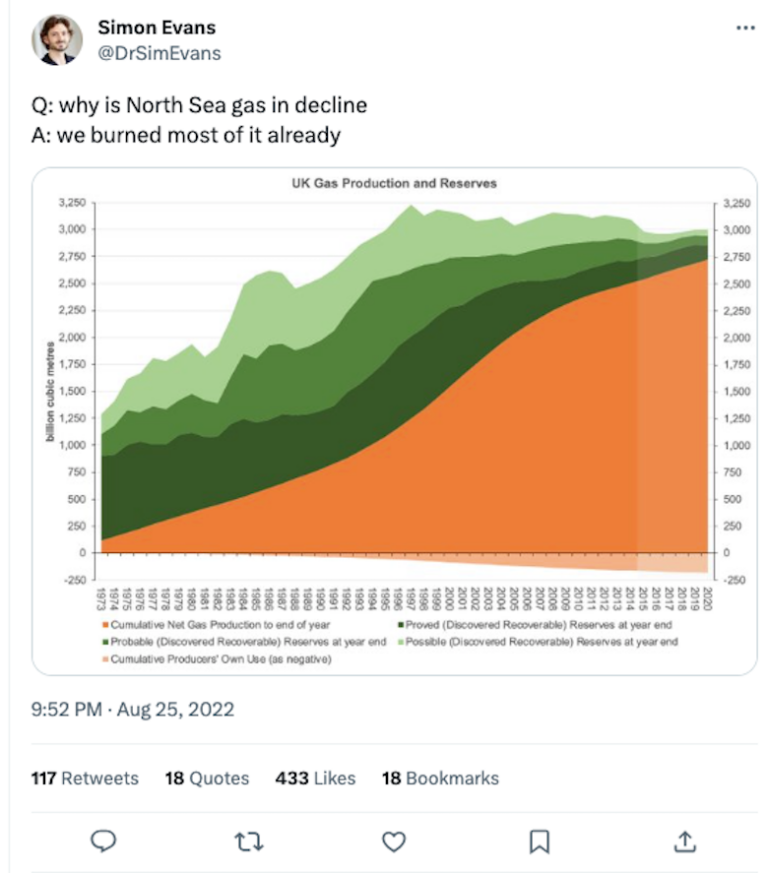 Factcheck: Why banning new North Sea oil and gas is not a ‘Just Stop ...