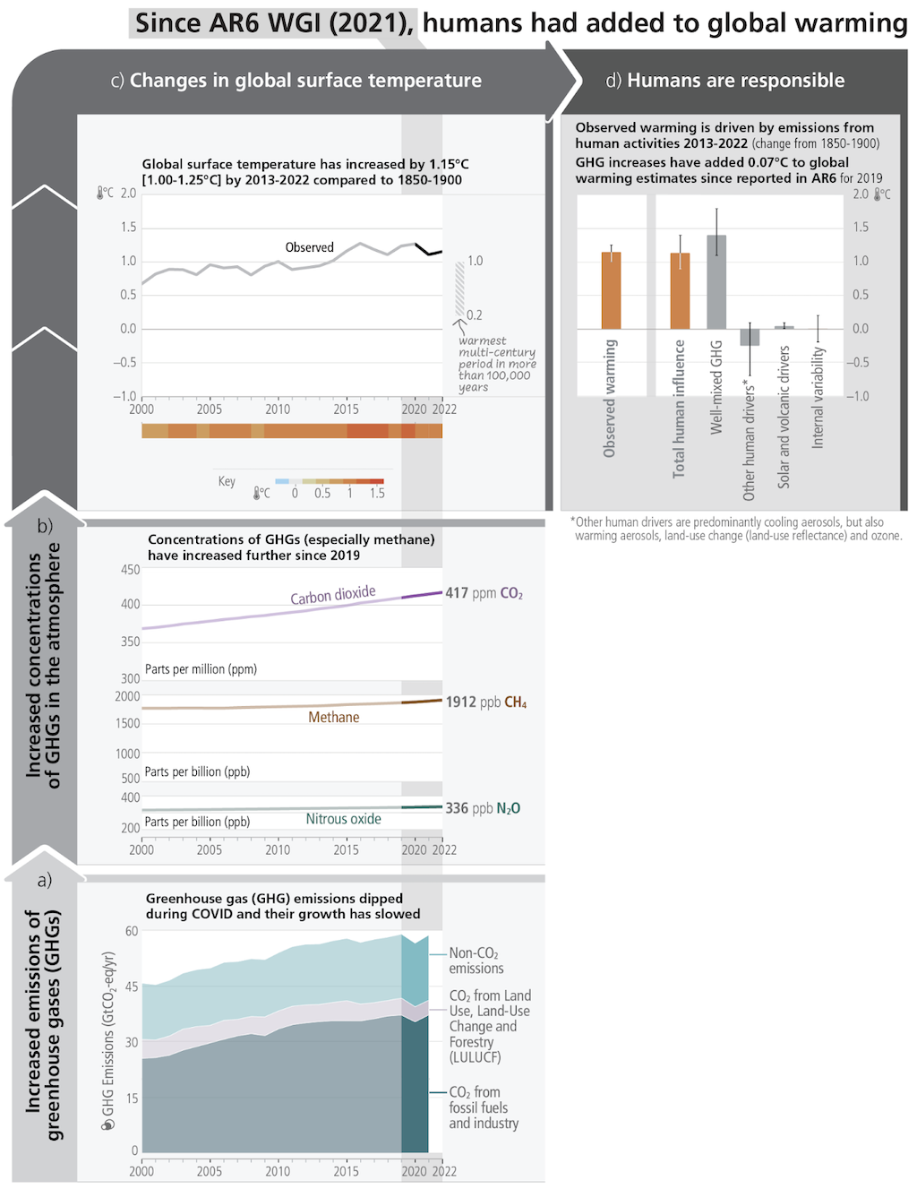 Guest post: New indicators will track climate change between IPCC ...