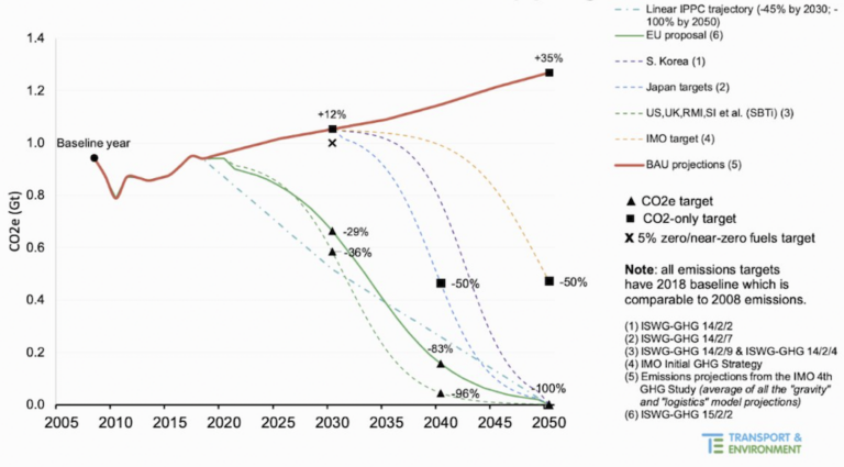 In-depth Q&A: Will the new global shipping deal help deliver climate ...