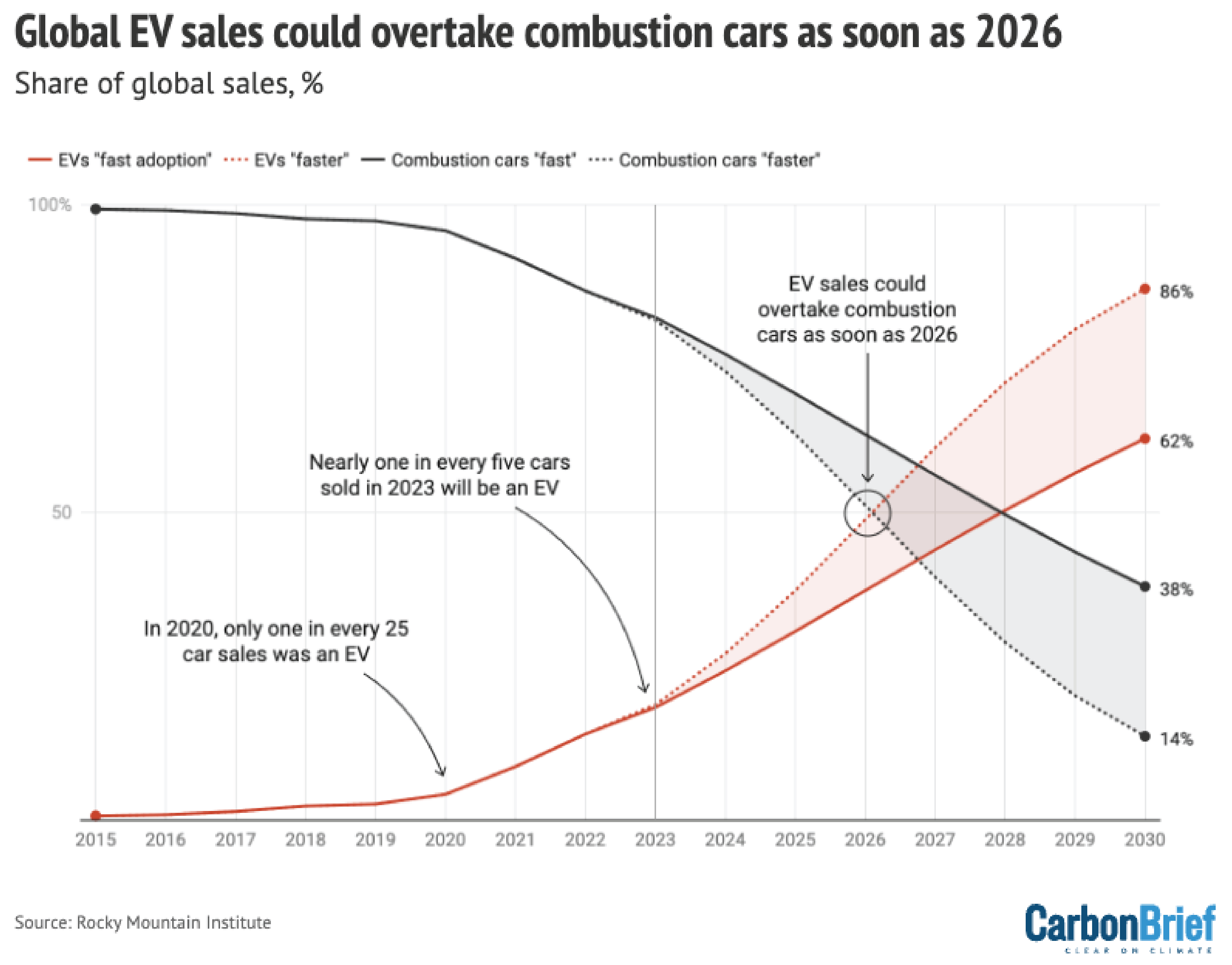 Home - Carbon Brief » Clear on climate