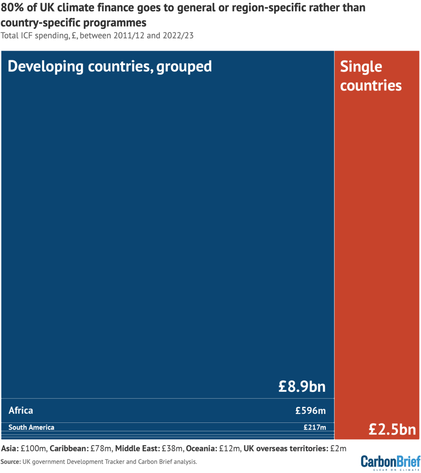 Analysis: How the UK has spent its foreign aid on climate change since ...