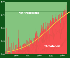Kew report: Five key extinction risks facing the world’s plants and ...