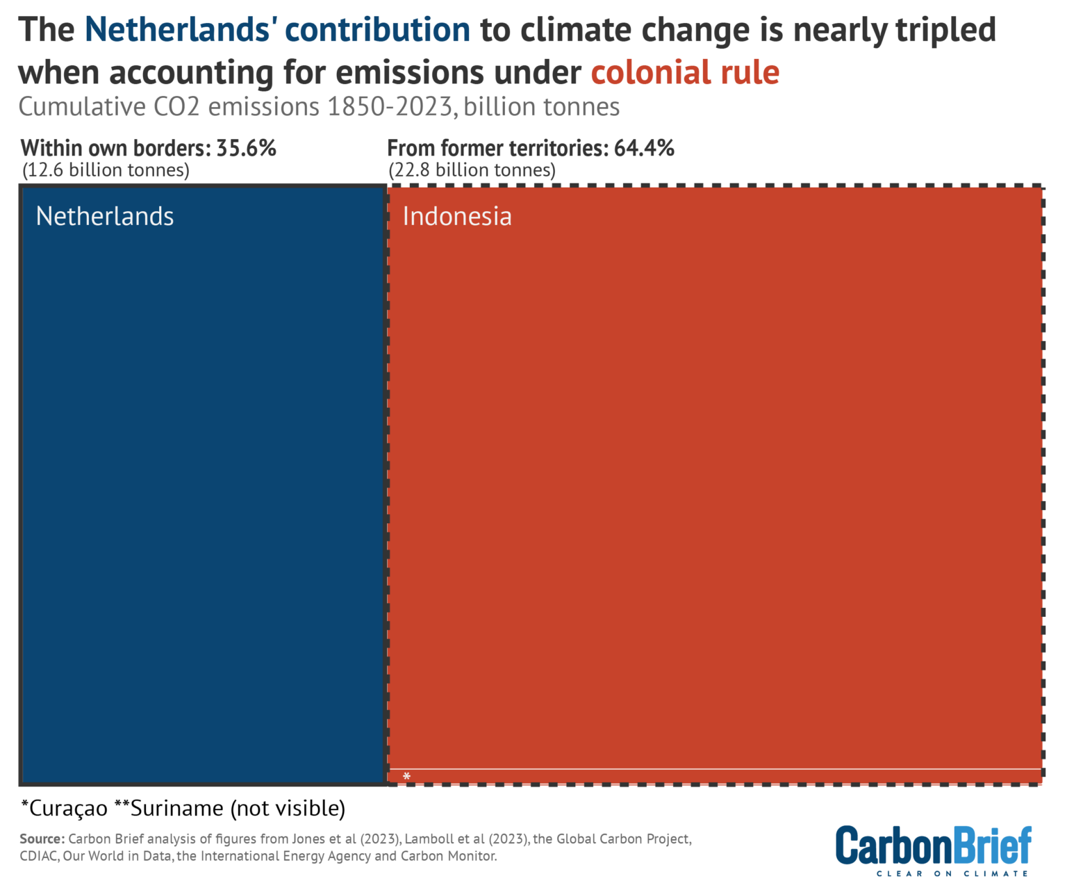 Revealed: How colonial rule radically shifts historical responsibility ...