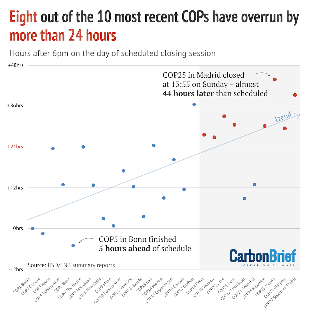 Home - Carbon Brief » Clear on climate