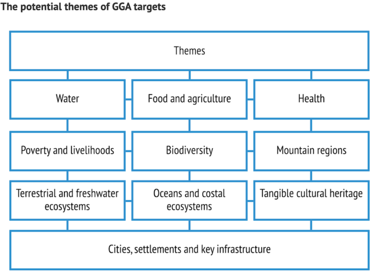 Guest post: What would an ambitious ‘global goal on adaptation’ look ...