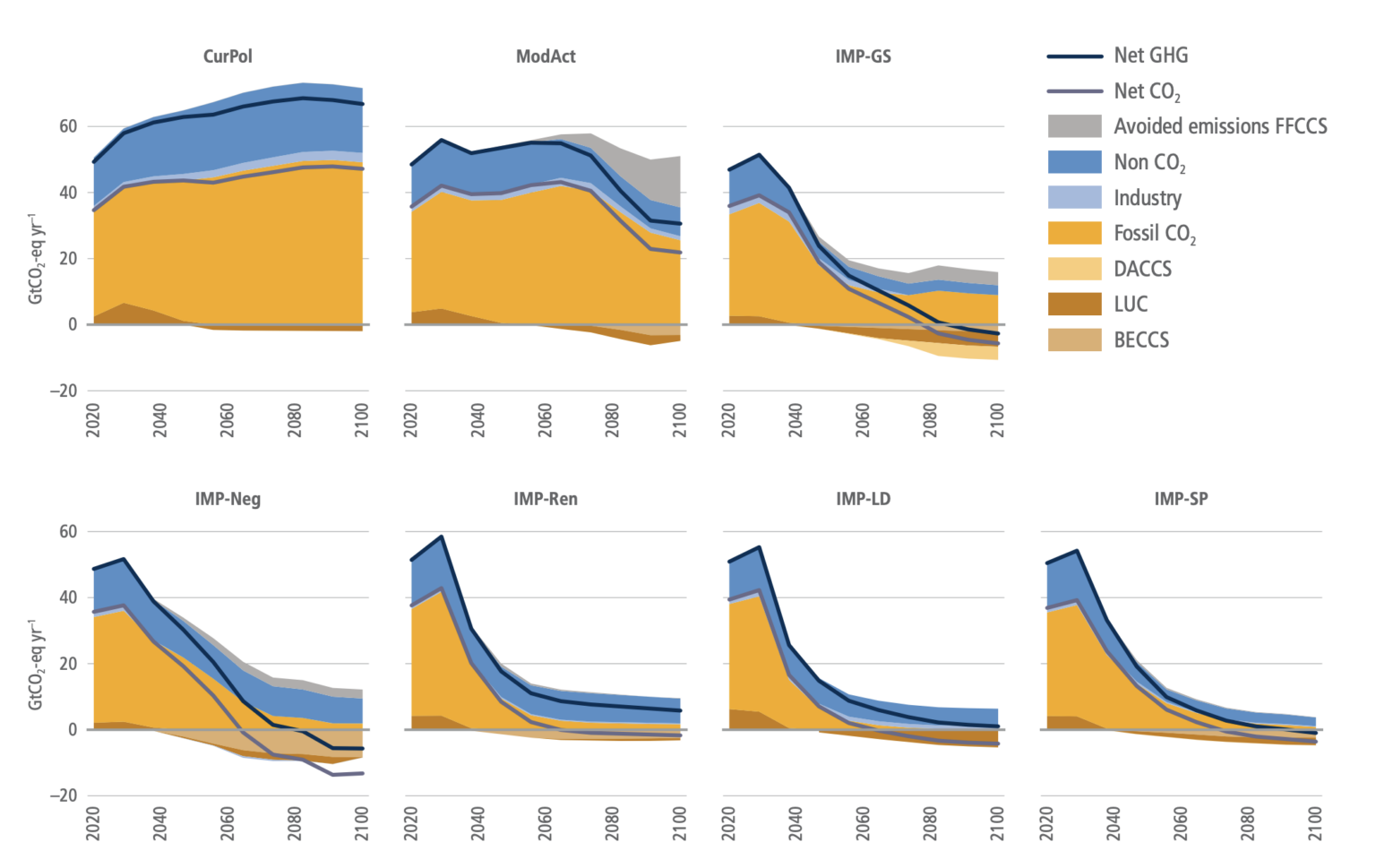 Q&A: Why defining the ‘phaseout’ of ‘unabated’ fossil fuels is so ...