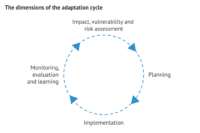 Guest post: What would an ambitious ‘global goal on adaptation’ look ...