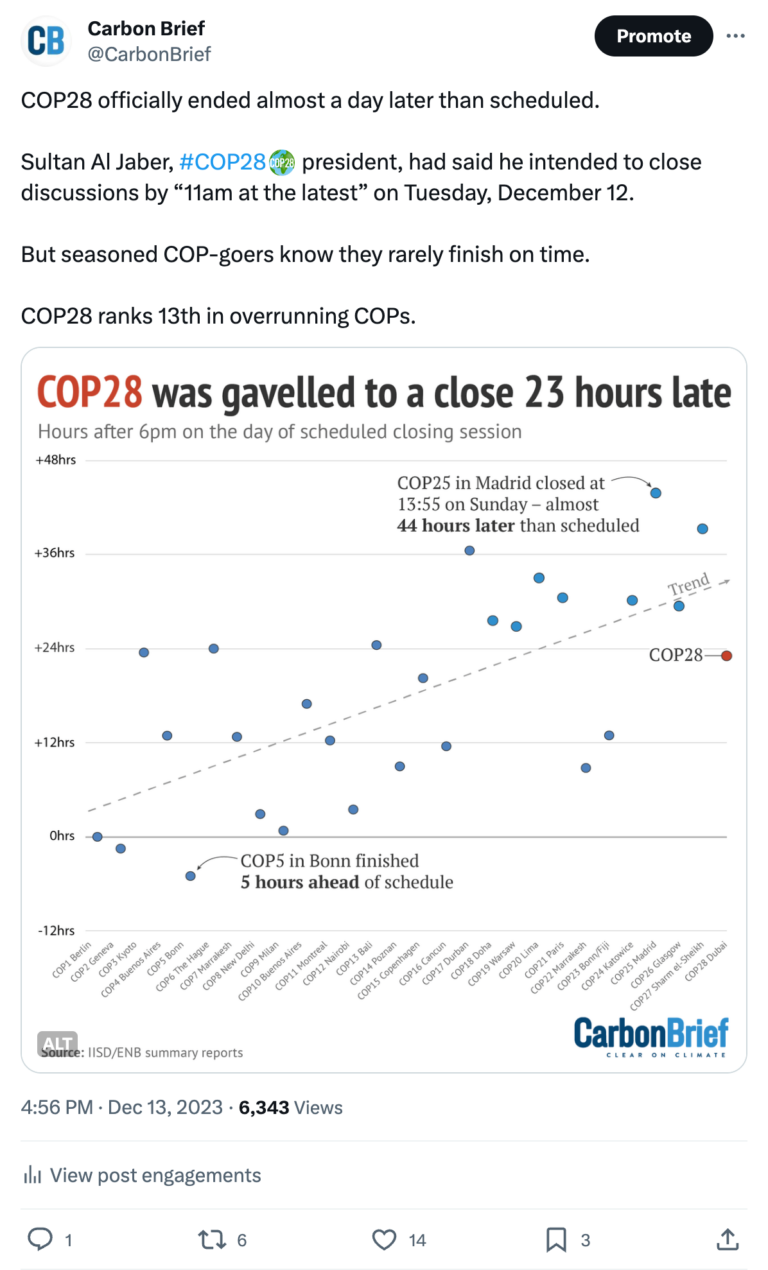 COP28: Key outcomes agreed at the UN climate talks in Dubai - Carbon Brief