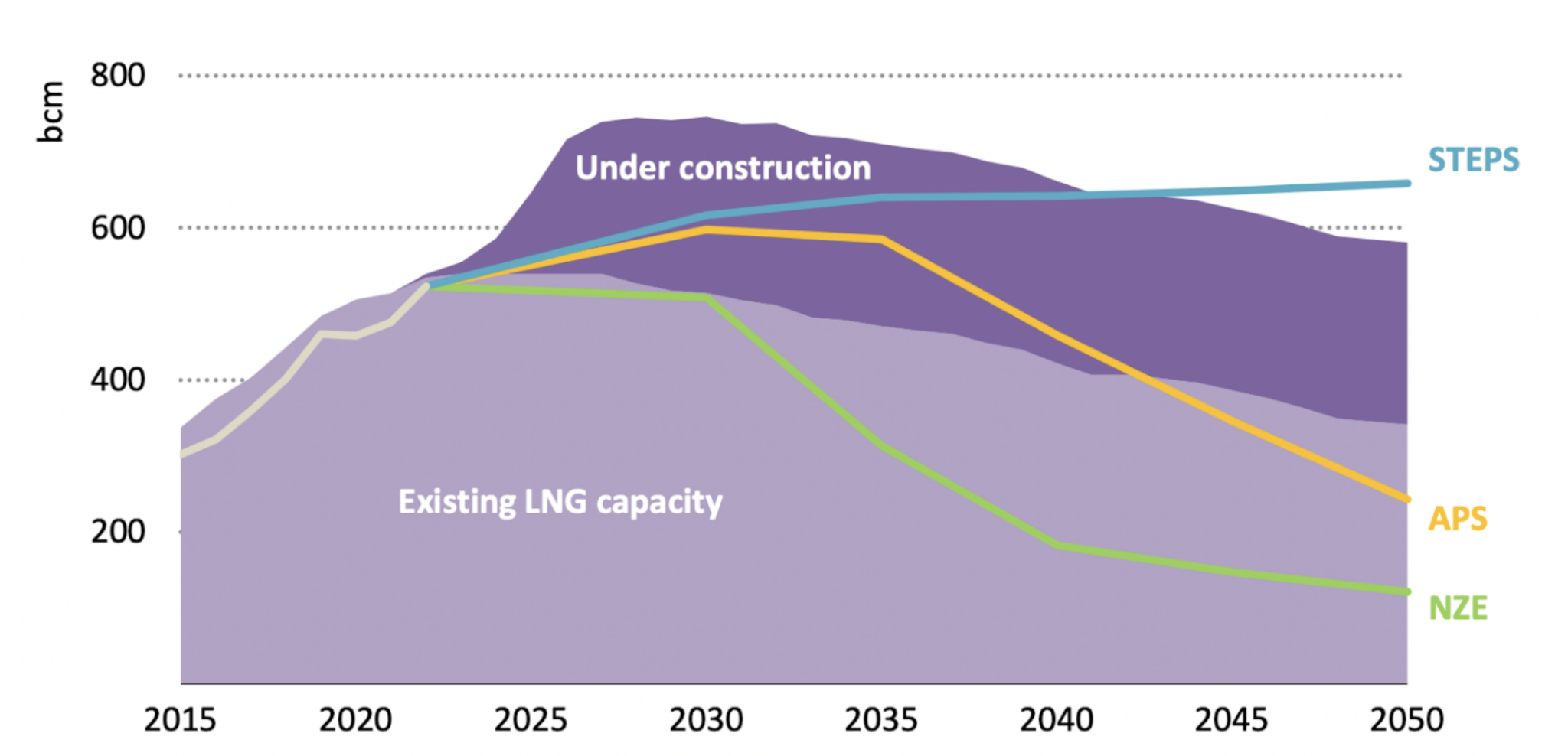 Q&A: What does Biden's LNG 'pause' mean for global emissions? - Carbon ...