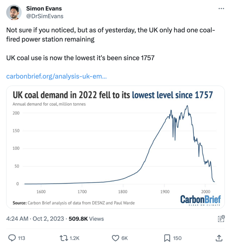 Analysis: UK electricity from fossil fuels drops to lowest level since ...
