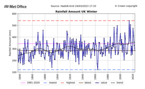 Met Office: A review of the UK’s climate in 2023 - Carbon Brief