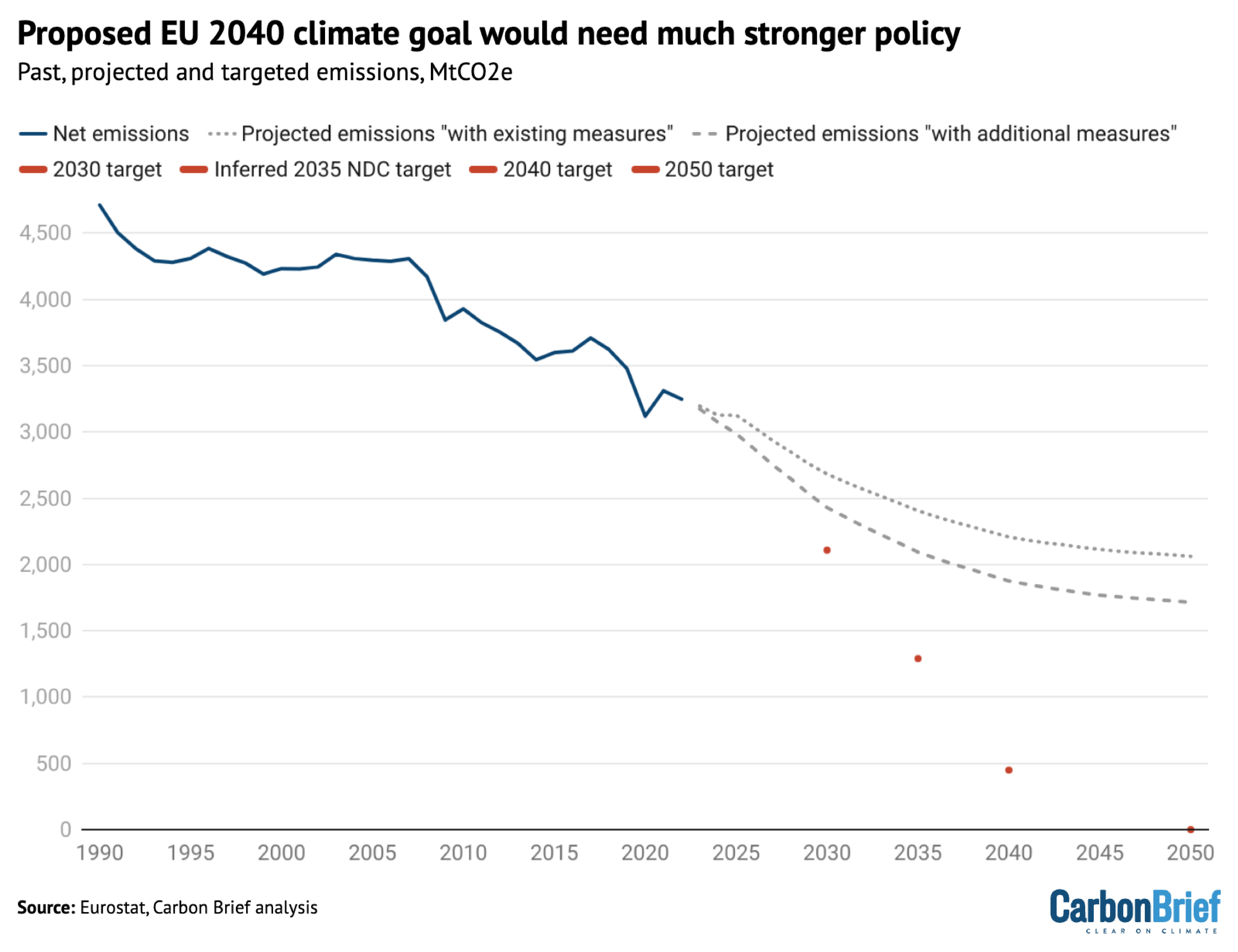 Home - Carbon Brief » Clear on climate