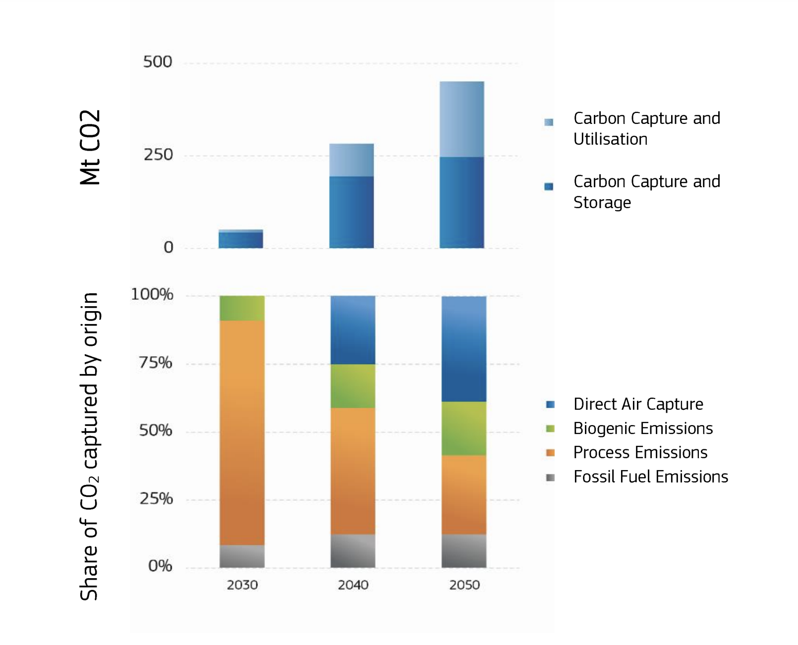 Q&A: European Commission calls for 90% cut in EU emissions by 2040 - Carbon Brief