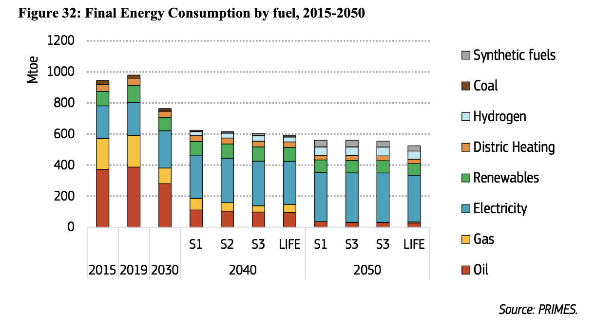 Q&A: European Commission calls for 90% cut in EU emissions by 2040 ...