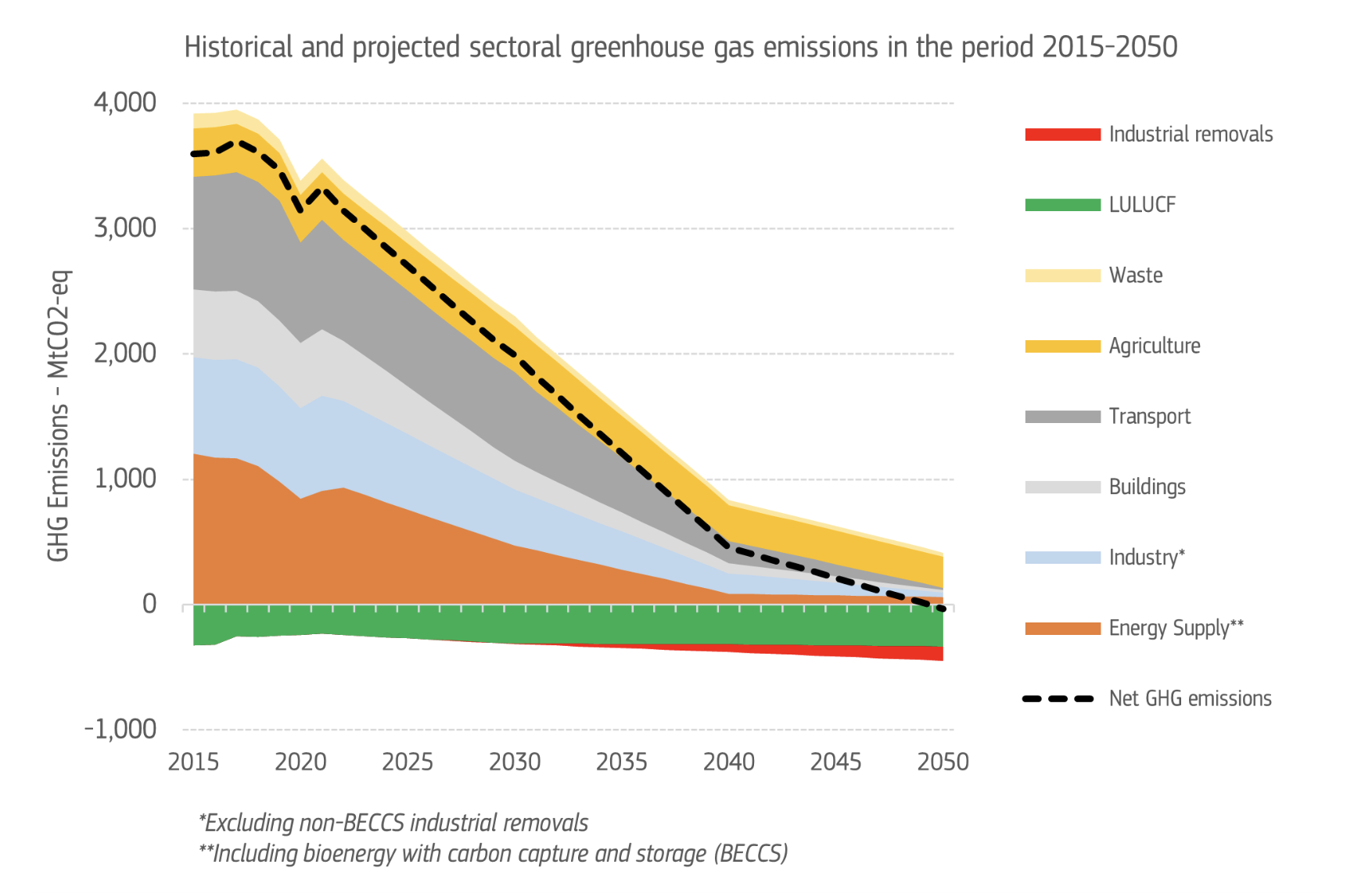 Q&A: European Commission calls for 90% cut in EU emissions by 2040 - Carbon Brief