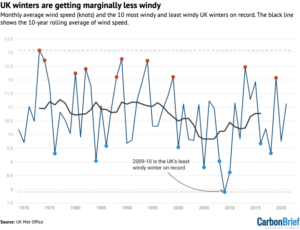 Analysis: How UK winters are getting warmer and wetter - Carbon Brief