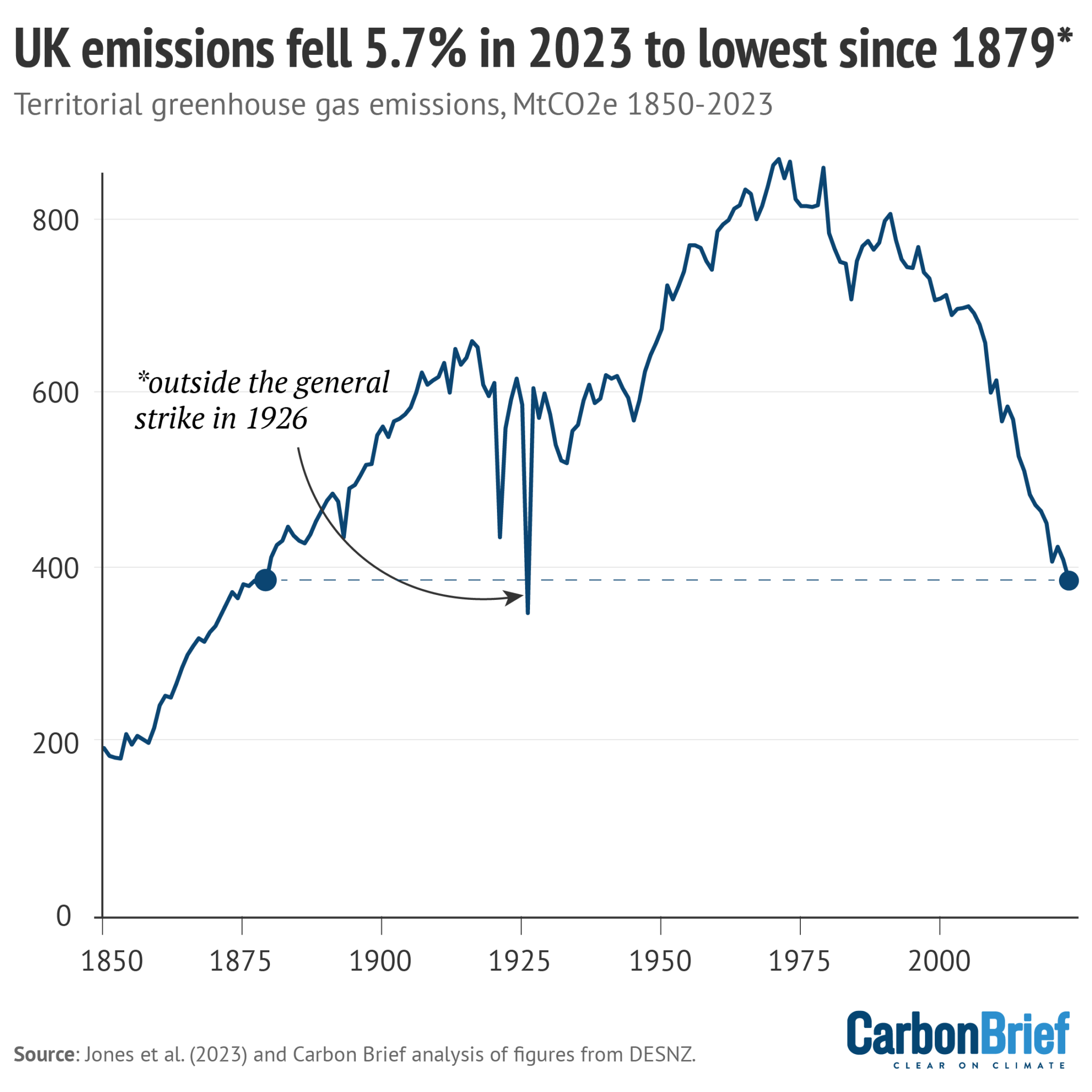 DeBriefed 15 March 2024: Global methane surge; Europe faces ‘urgent ...