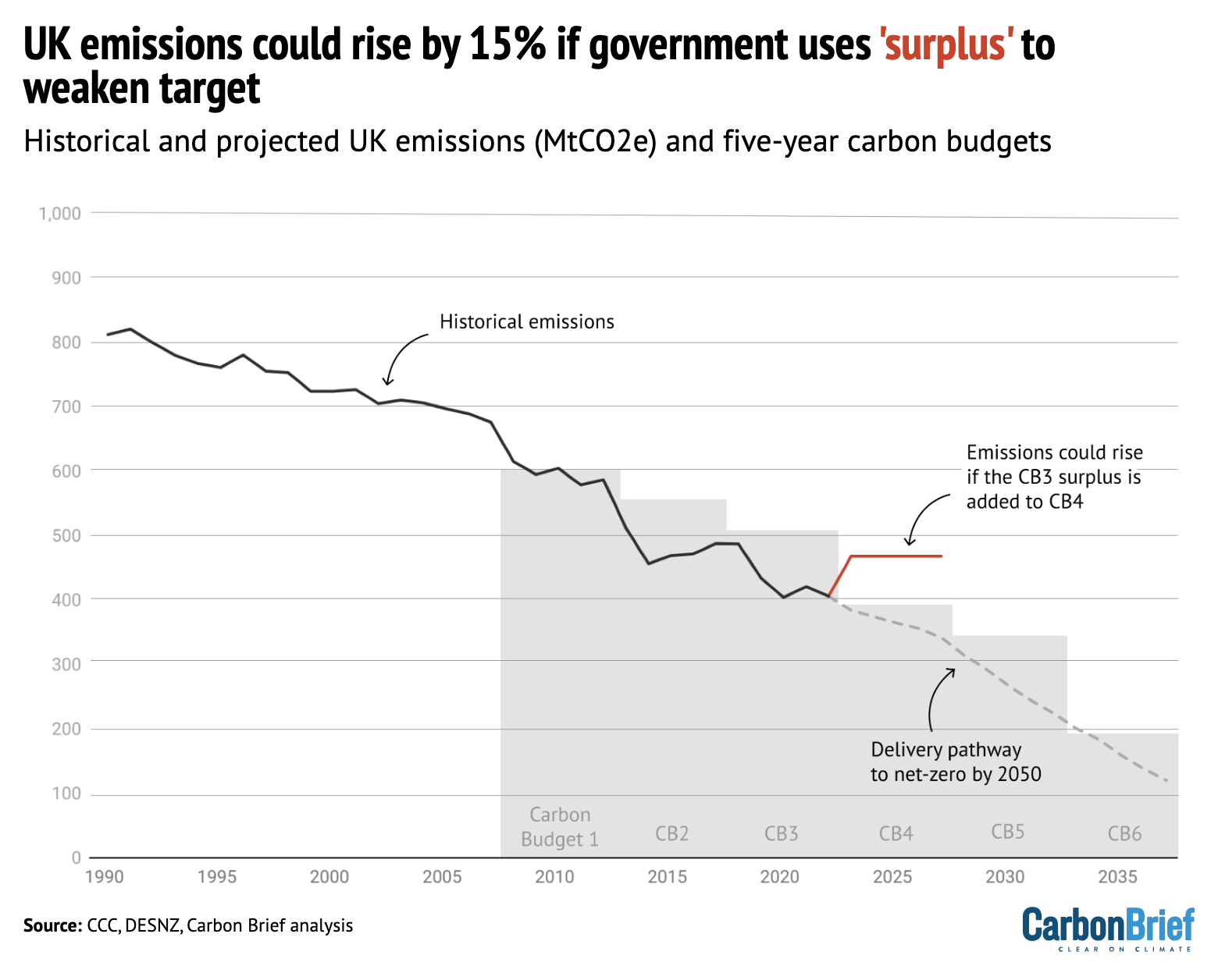 Home - Carbon Brief » Clear on climate