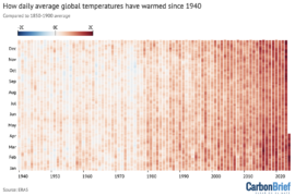State of the climate: 2024 off to a record-warm start - Carbon Brief