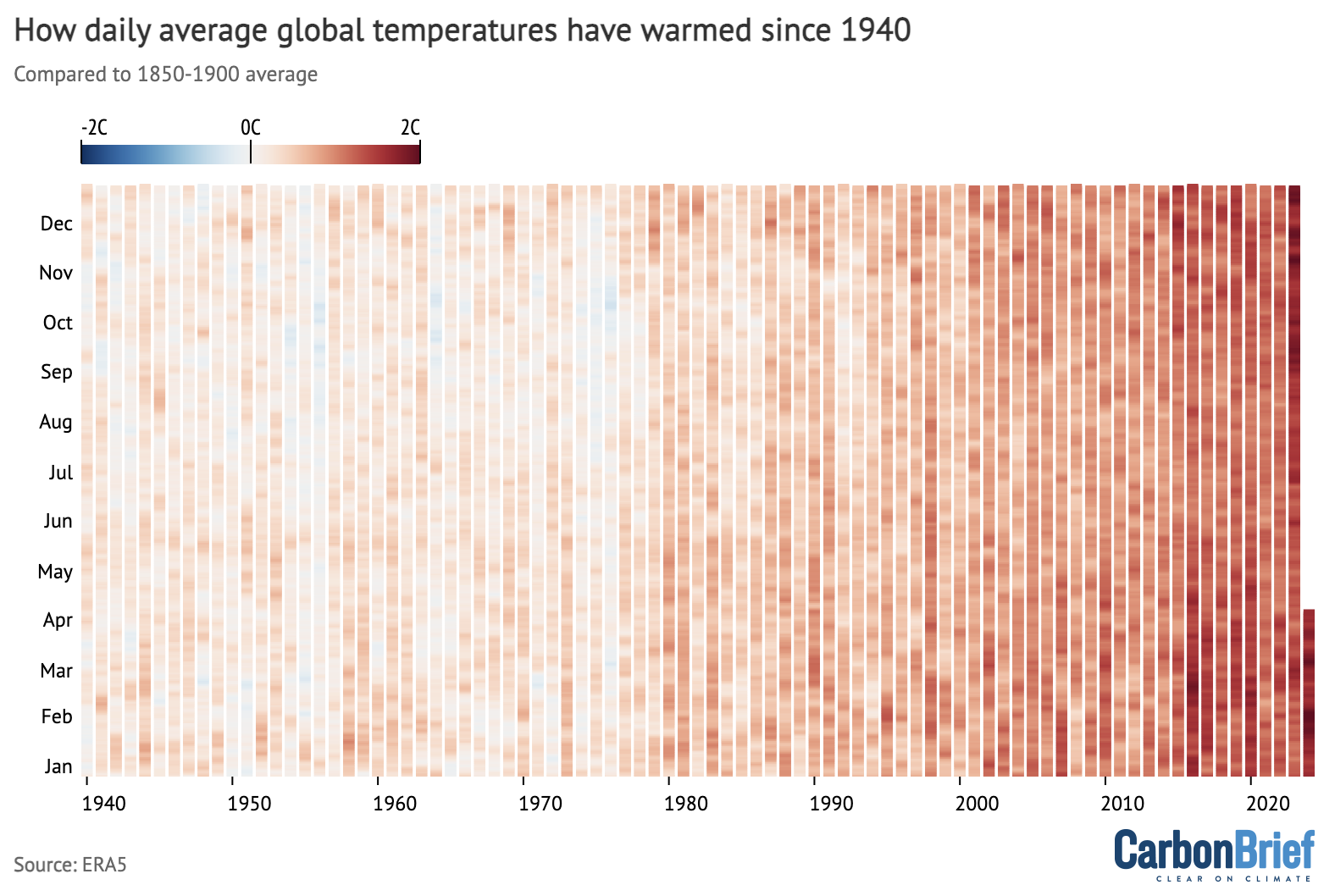 State of the climate: 2024 off to a record-warm start - Carbon Brief