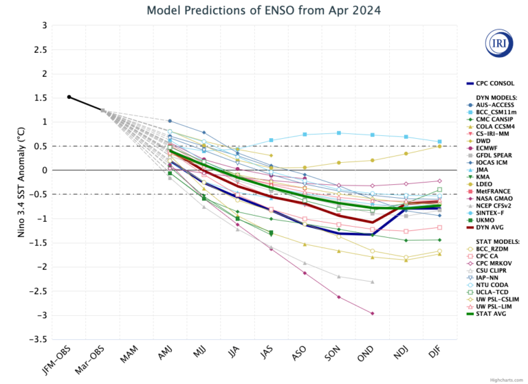 State of the climate: 2024 off to a record-warm start - Carbon Brief