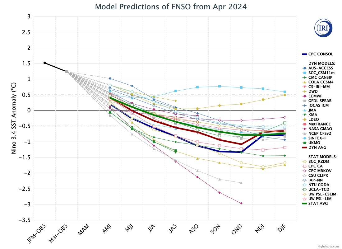 State of the climate: 2024 off to a record-warm start - Carbon Brief