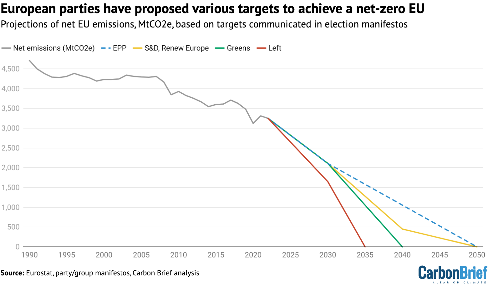 EU election 2024: What the manifestos say on energy and climate change ...